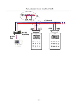 Access control-installation | PDF