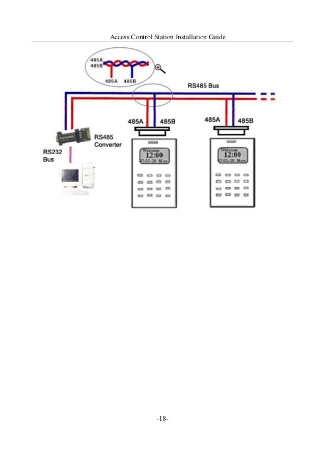 Access control-installation
