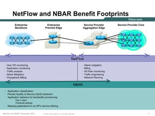 Access Control List Demo | PPT | Computer Networking | Computing