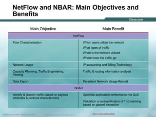 Access Control List Demo | PPT | Computer Networking | Computing