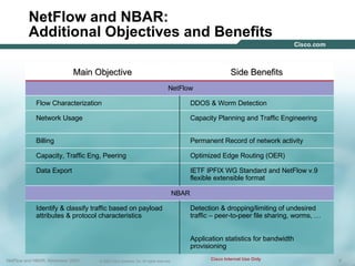 Access Control List Demo | PPT | Computer Networking | Computing