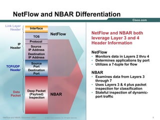 Access Control List Demo | PPT | Computer Networking | Computing