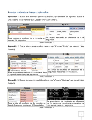 Access contra MySQL | PDF