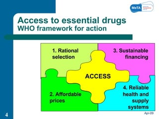 Access To Medicine | PPT