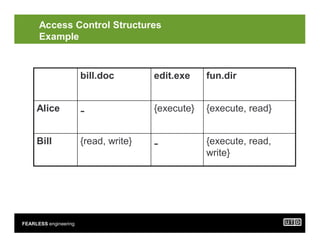 access-control-basics-murat-kantarcioglu.pdf