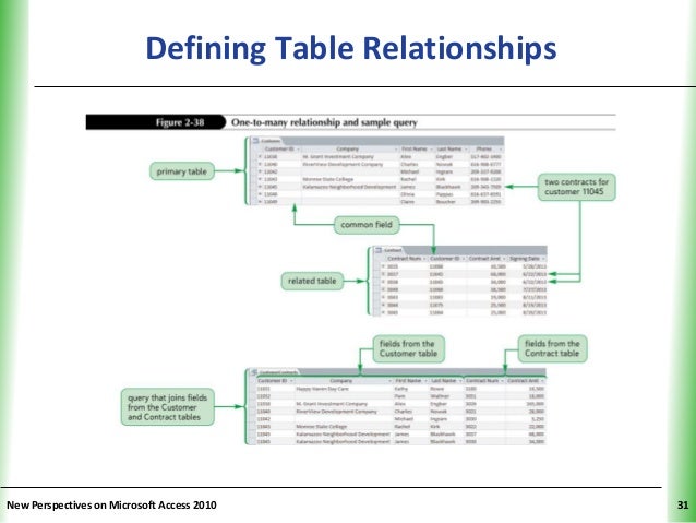 Defining Table Relationships
