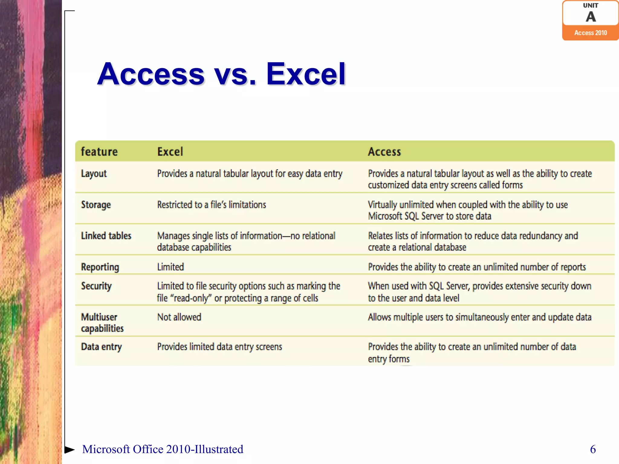 Access 2010 Unit A PPT | PDF