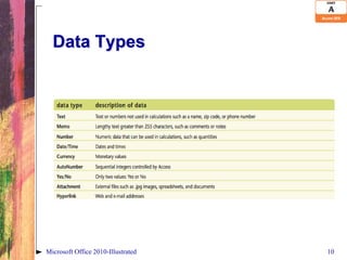 Access 2010 Unit A PPT | PDF