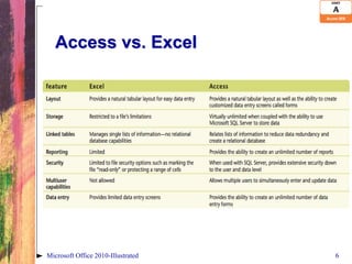 Access 2010 Unit A PPT | PDF
