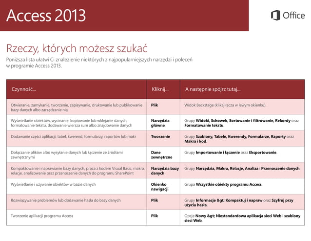 Microsoft Access 2013 | PDF