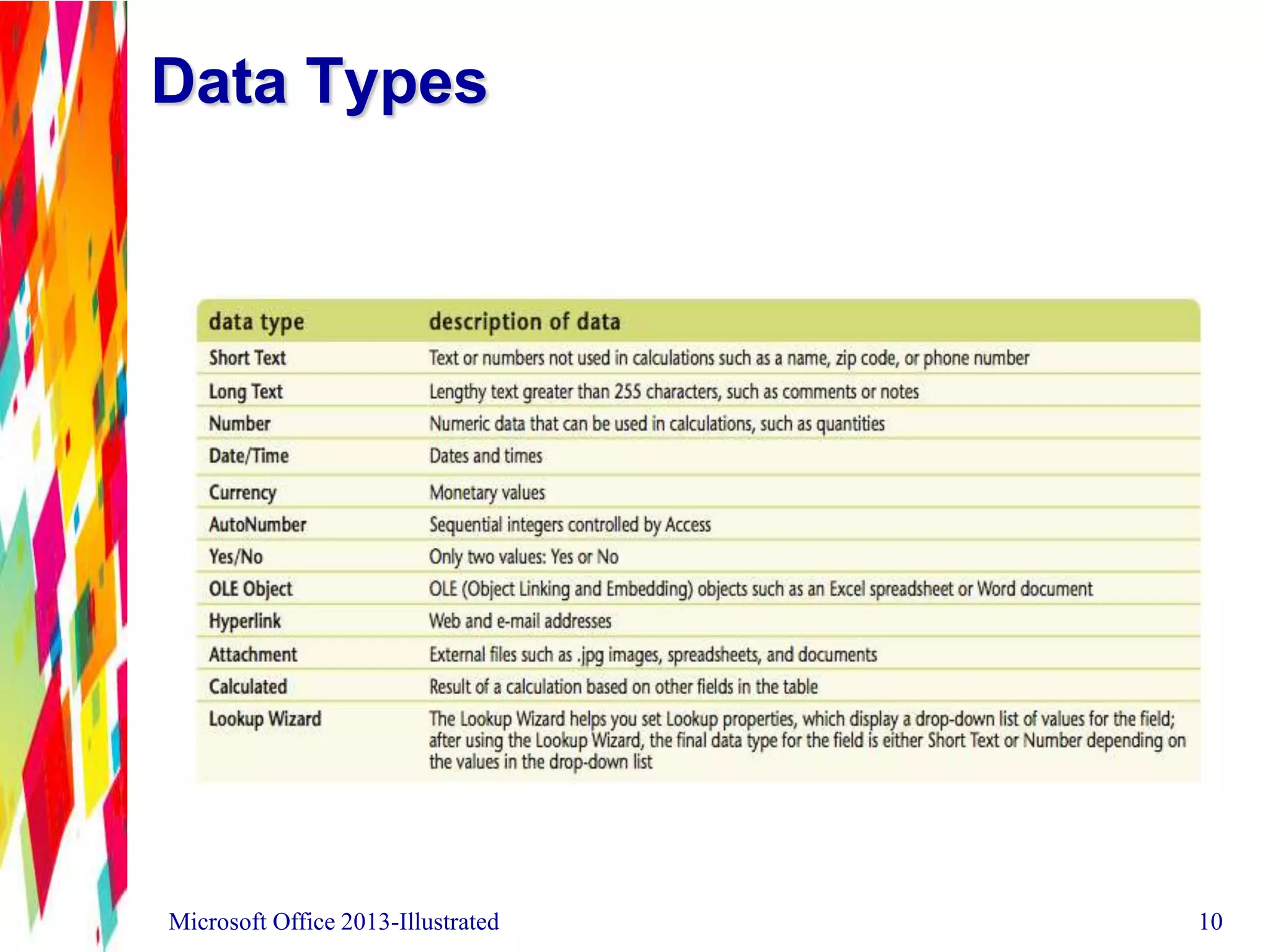 Access 2013 Unit A | PPTX