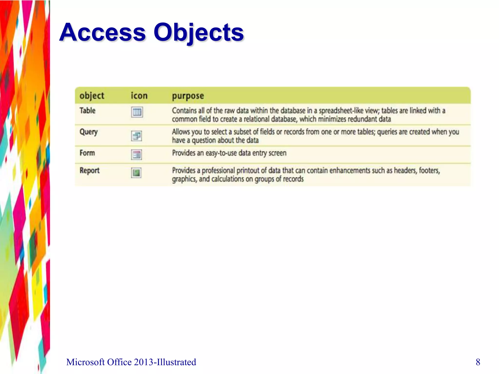 Access 2013 Unit A | PPTX
