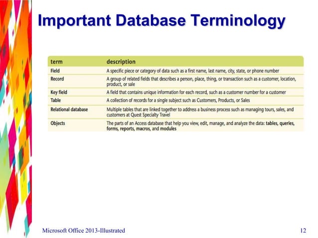 Access 2013 Unit A | PPTX | Desktop Publishing | Computer Software and ...