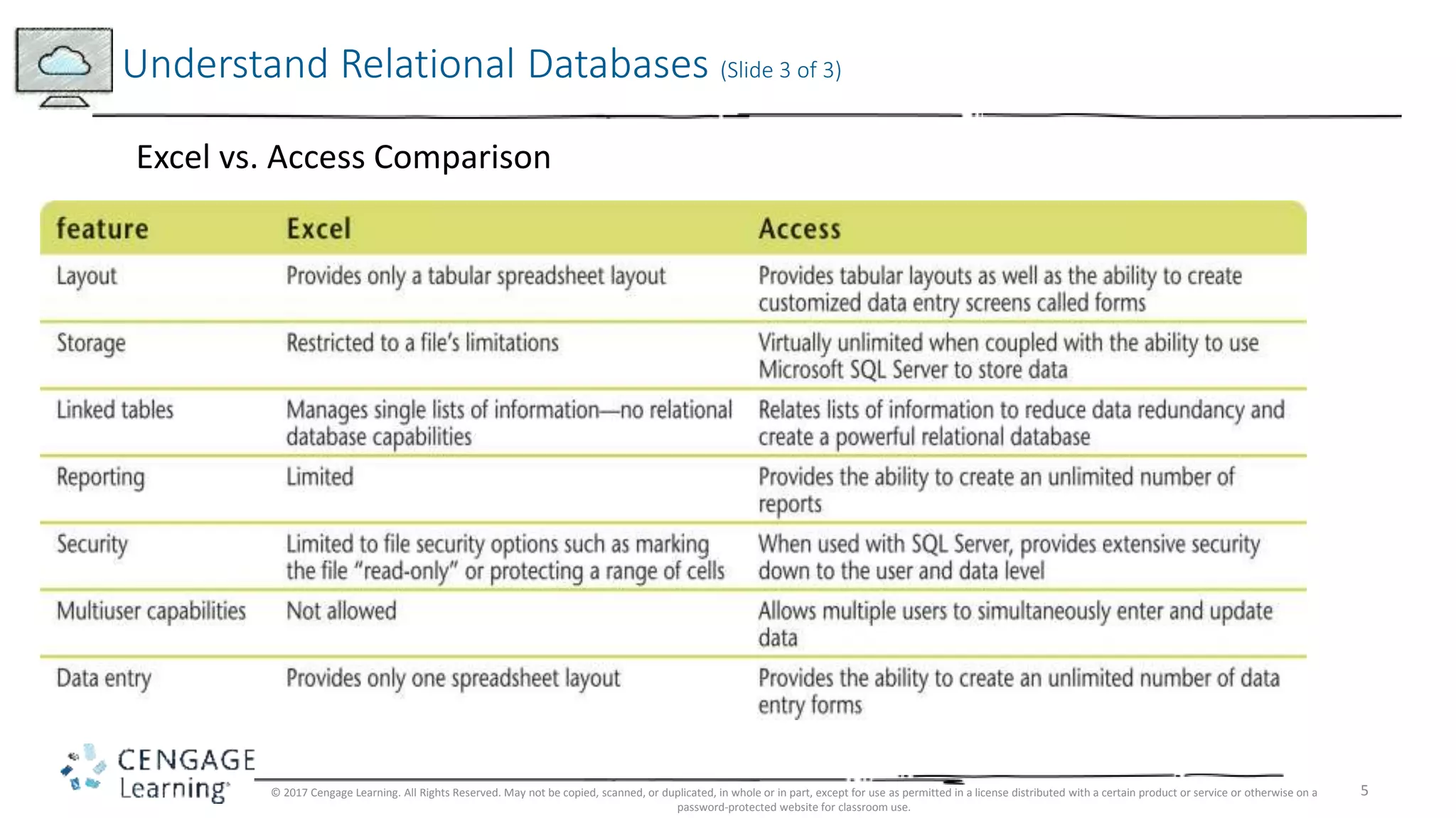 Access 2016 module 1 ppt presentation | PPTX