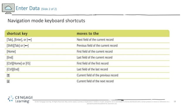 Access 2016 module 1 ppt presentation | PPTX | Databases | Computer Software and Applications