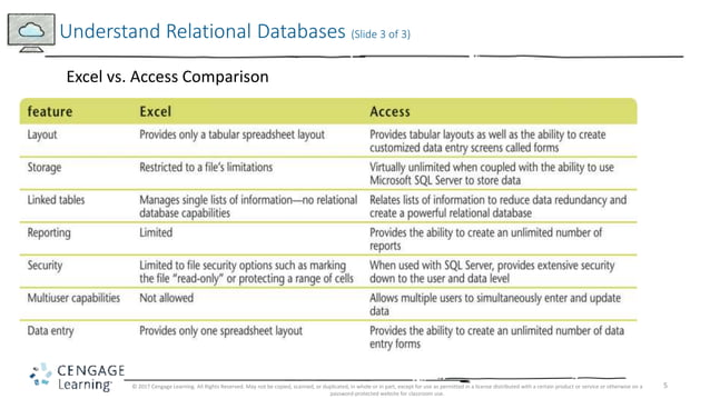 Access 2016 Module 1 Ppt Presentation Pptx Databases Computer Software And Applications