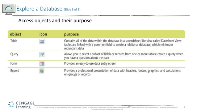 Access 2016 module 1 ppt presentation | PPTX Access 2016 module 1 ppt presentation | PPTX