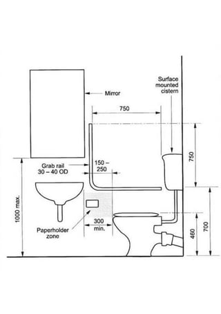 Accessable toilet-design | PDF