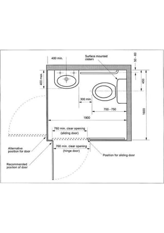 Accessable toilet-design | PDF