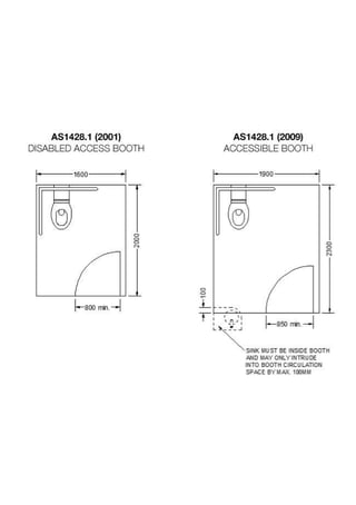 Accessable toilet-design | PDF