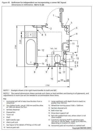 Accessable toilet-design | PDF