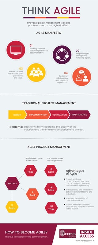 Think Agile - Tools & practices of Agile Manifesto | PDF