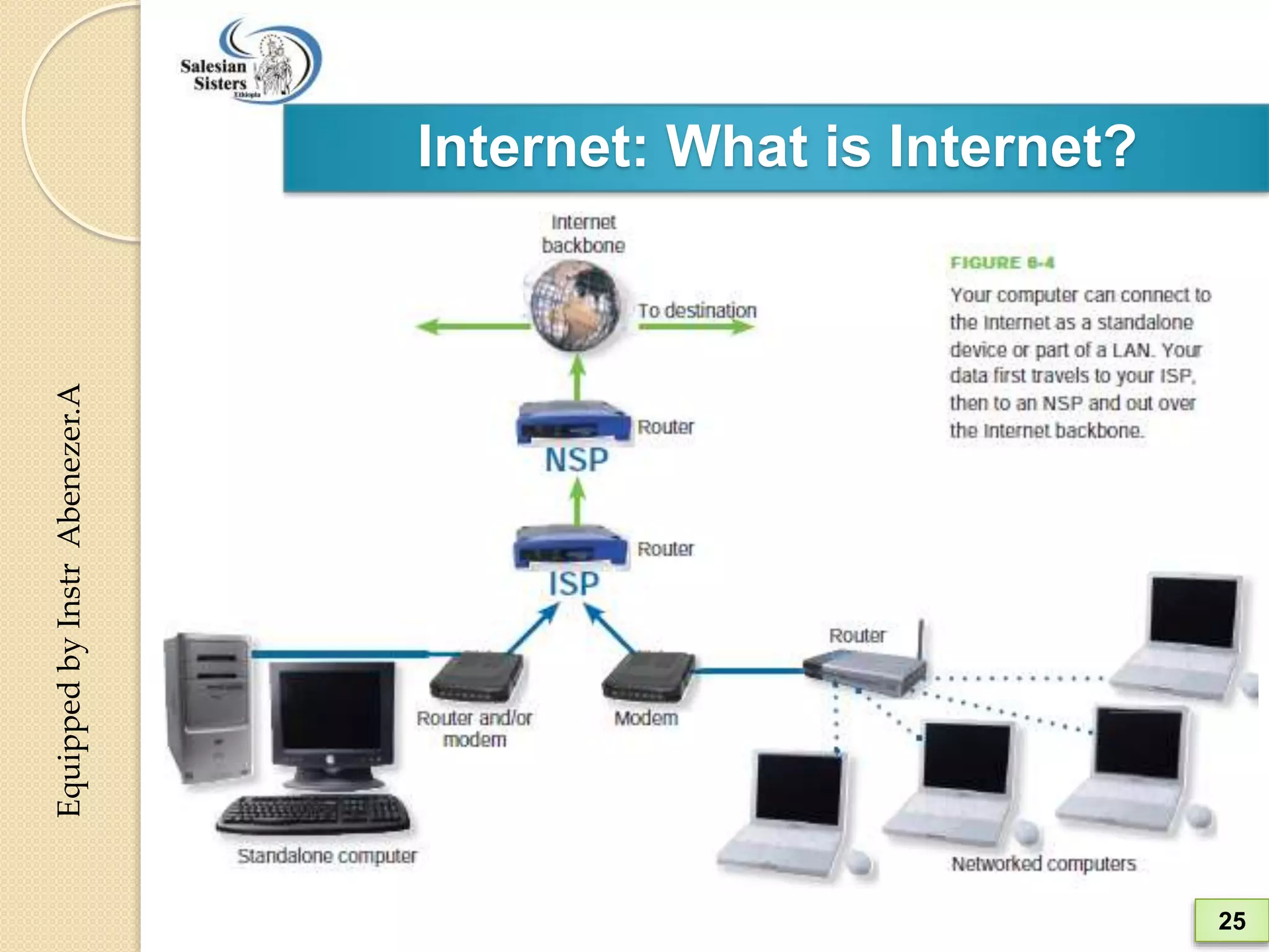 Access and use internet | PPTX
