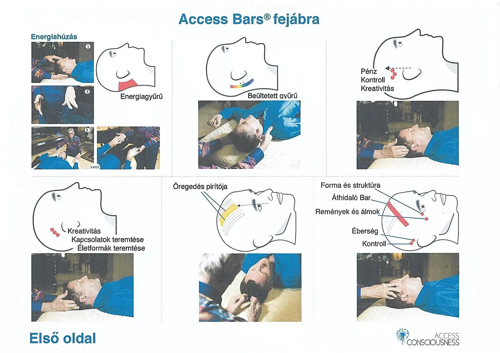 Access Bars Teljes Tanfolyami Anyag PDF Magyar | PDF
