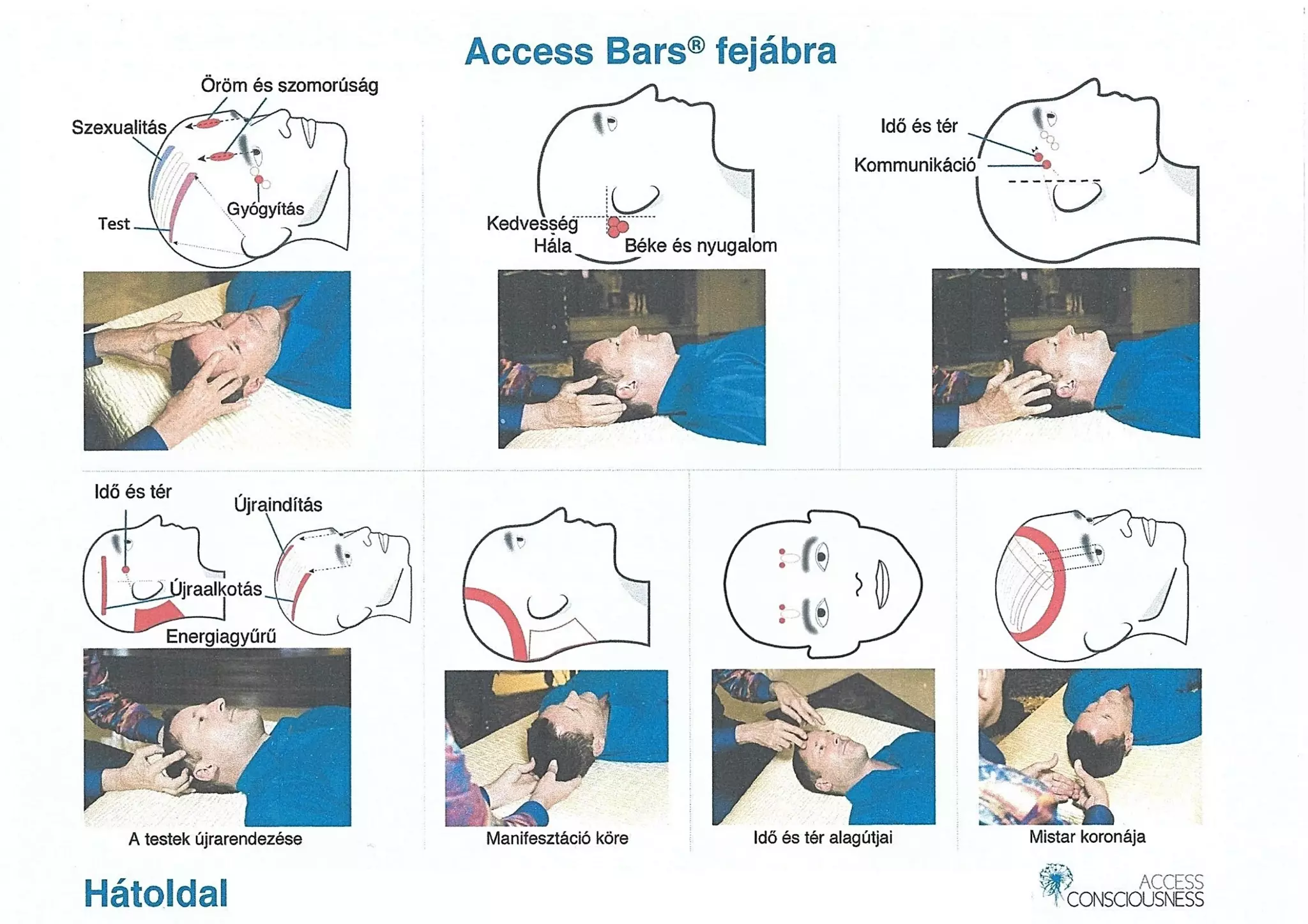 Access Bars Teljes Tanfolyami Anyag PDF Magyar | PDF