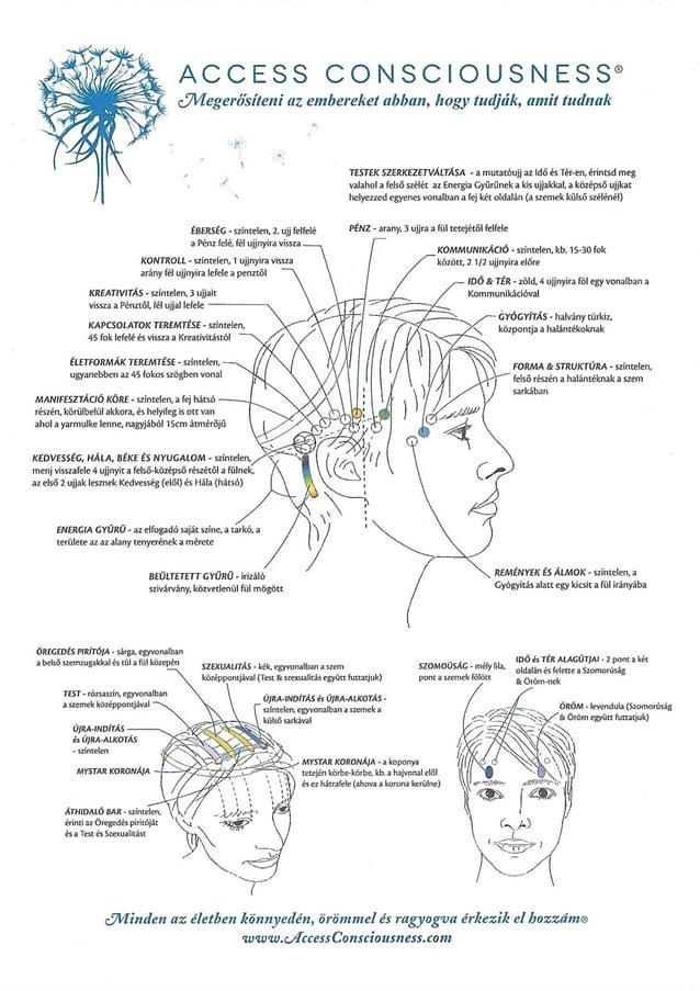 Access Bars Teljes Tanfolyami Anyag PDF Magyar | PDF
