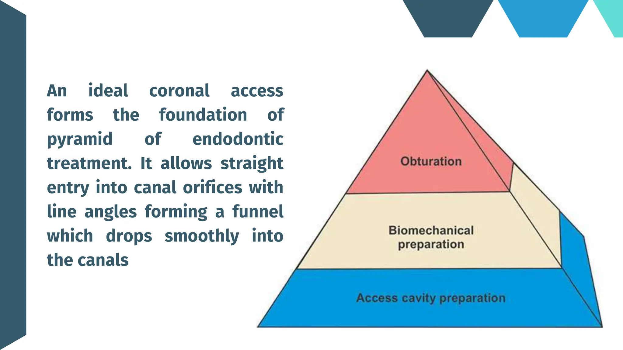 Principles of Access cavity preparation.pptx