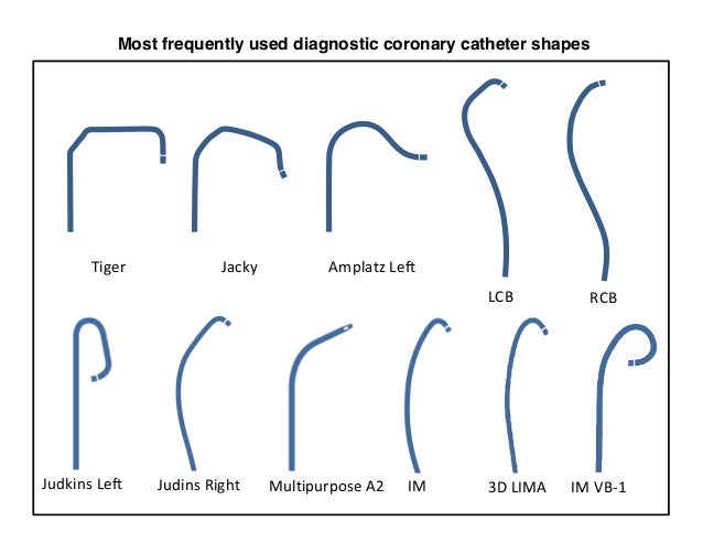 Cohen MG - Transradial access - 201507