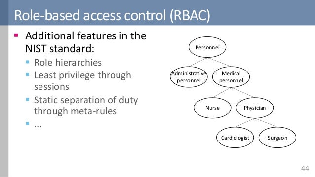 An overview of access control