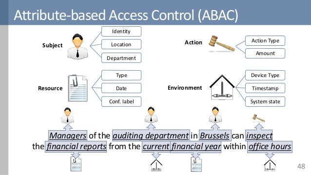 An overview of access control