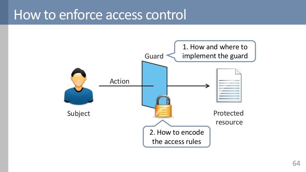 An overview of access control