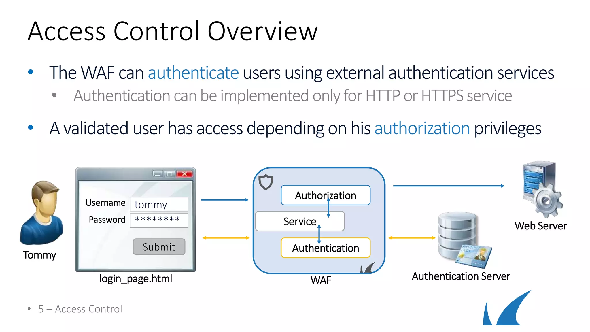 Access control | PPTX