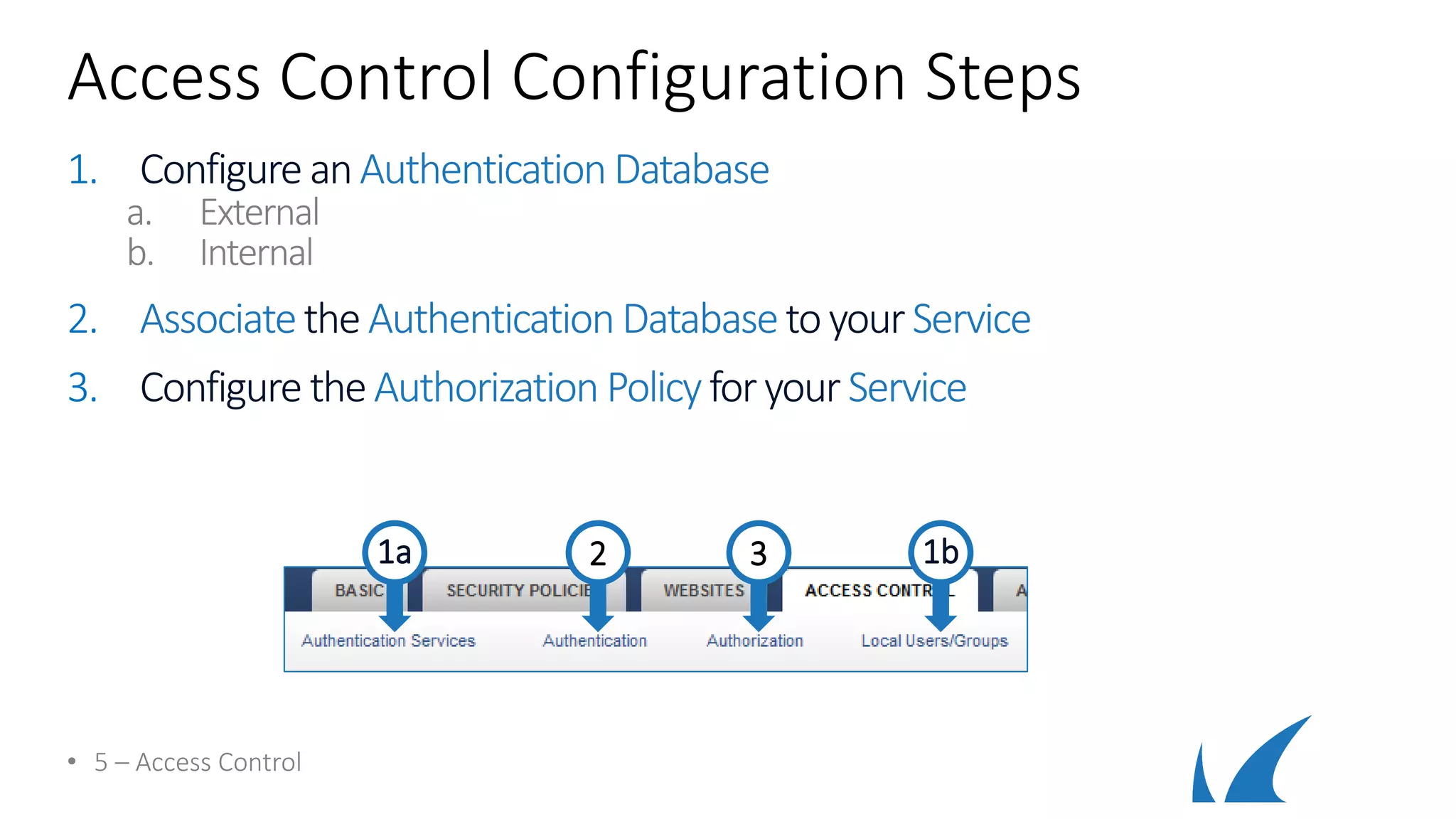 Access control | PPTX