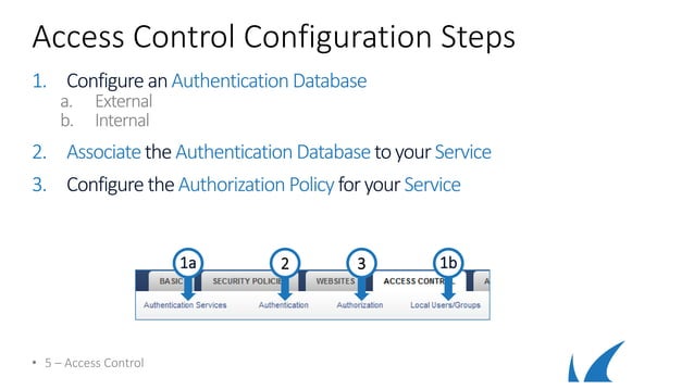 Access control | PPT