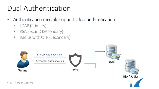 Access control | PPT