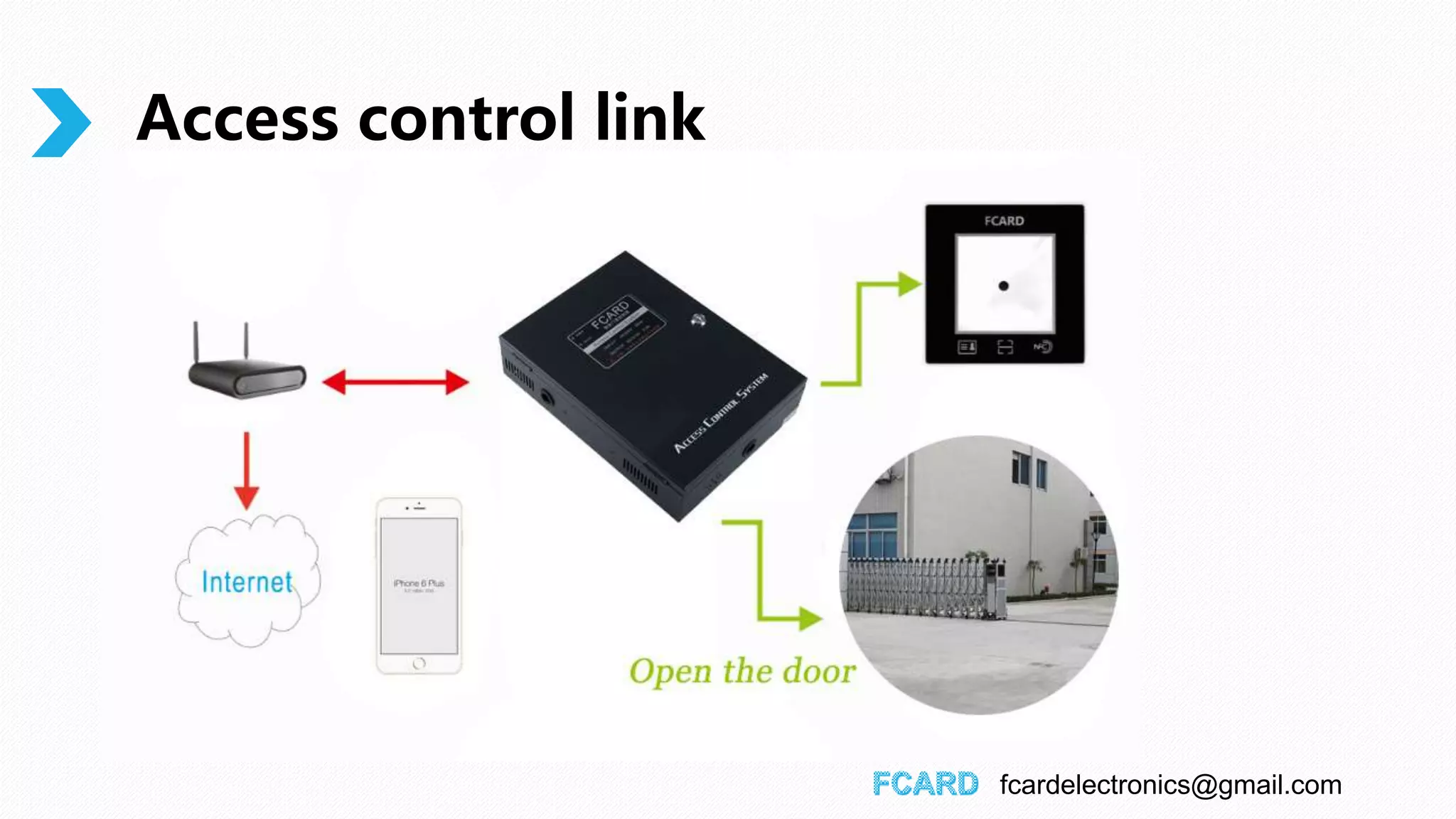 Qr Code Access Control System Ppt
