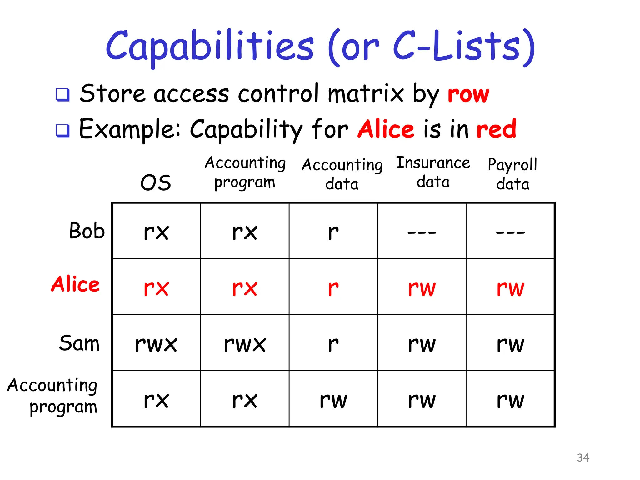 Access Control authentication and authorization .pptx