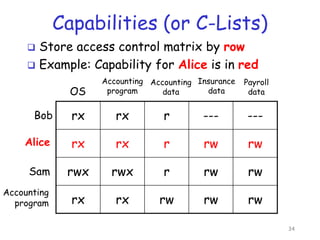 Access Control authentication and authorization .pptx