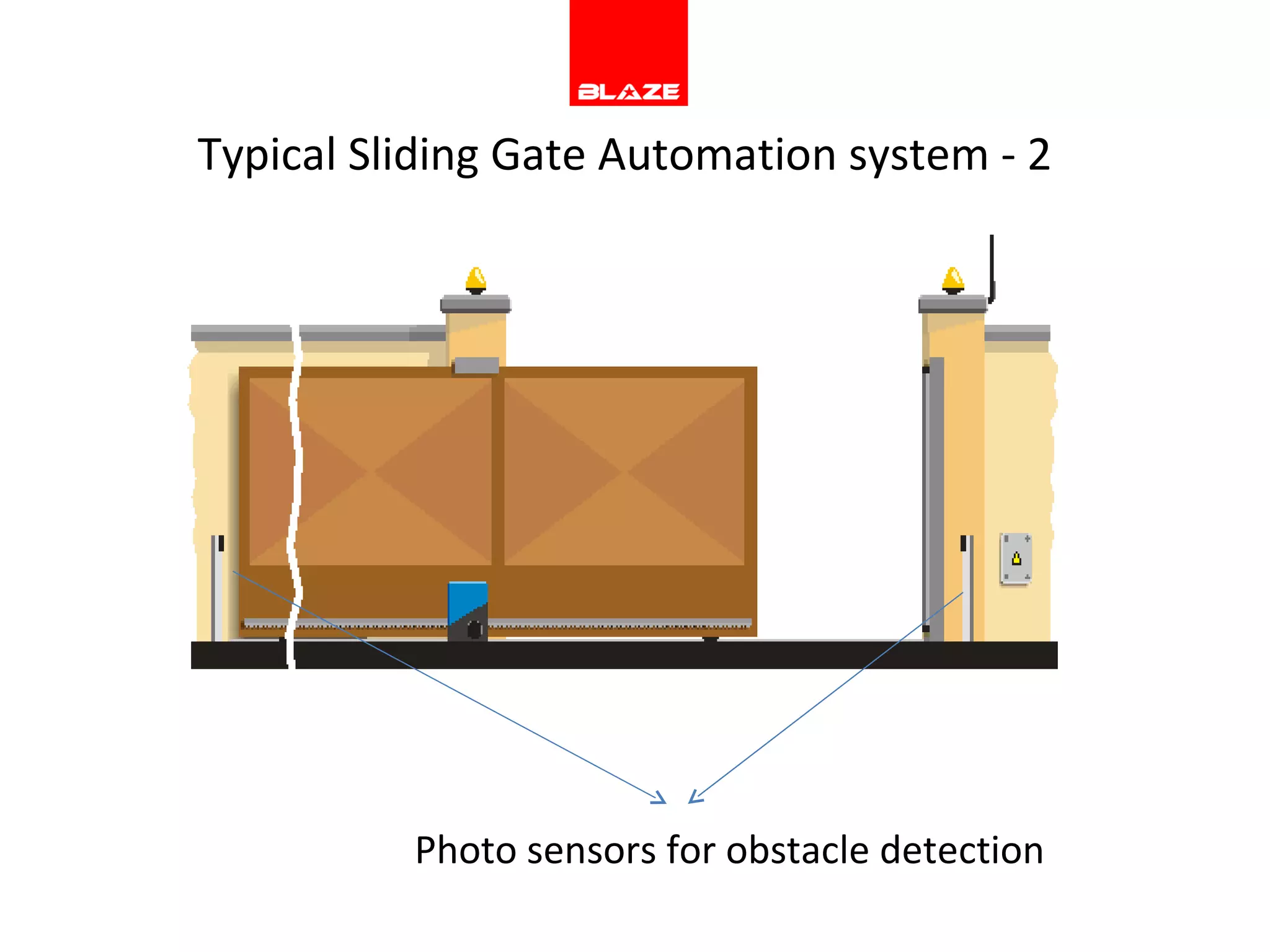 Access Control Architecture | PPT