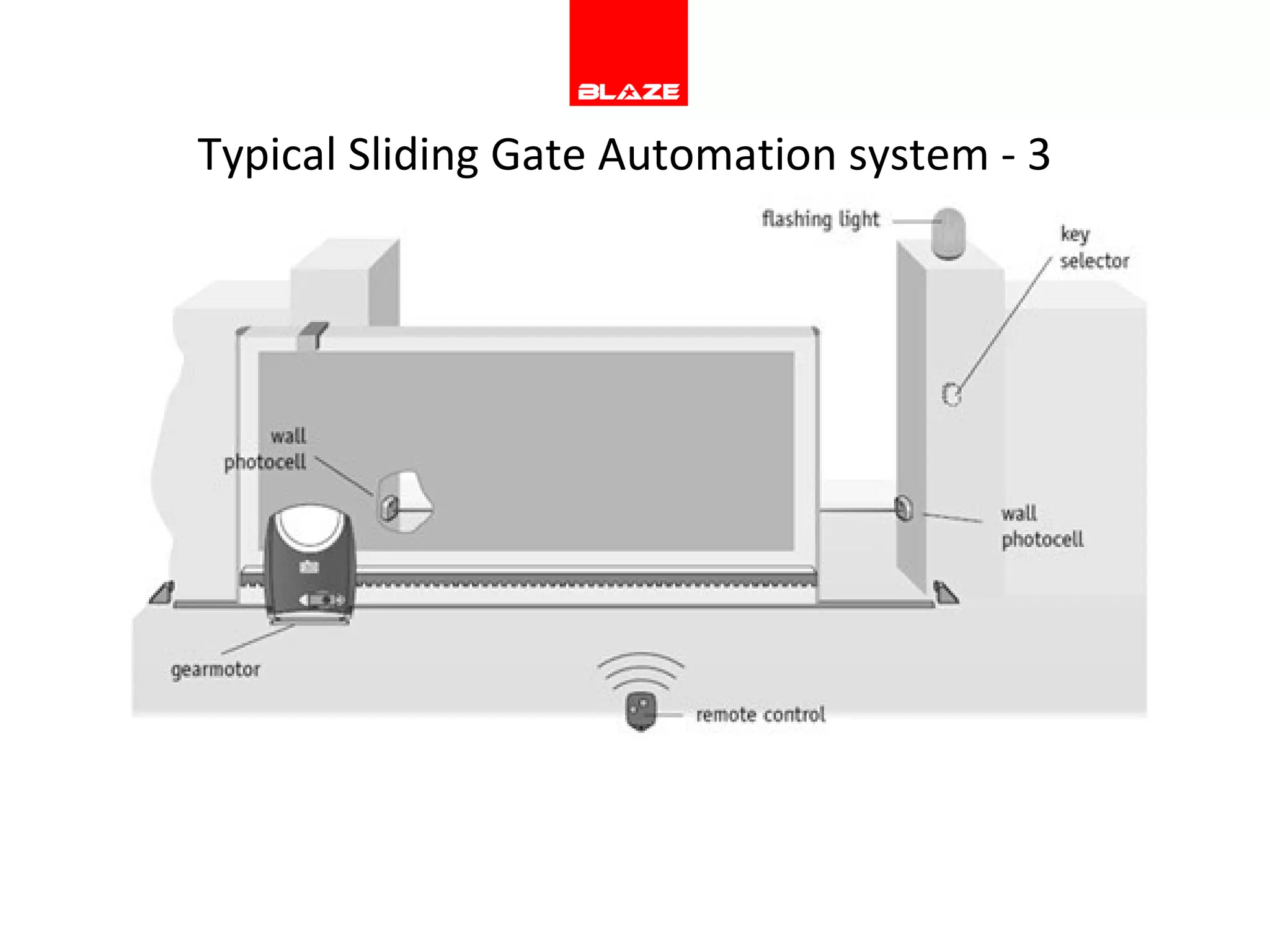 Access Control Architecture | PPT
