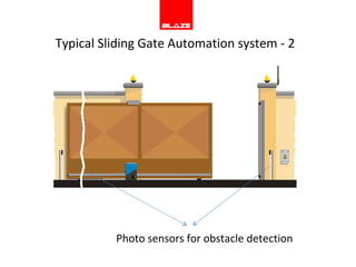 Access Control Architecture | PPT