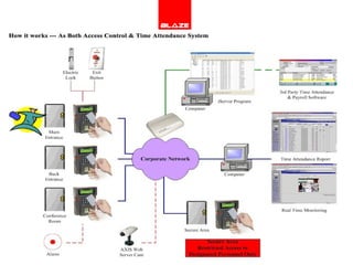 Access Control Architecture | PPT