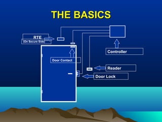 Access control basics-2 | PPT
