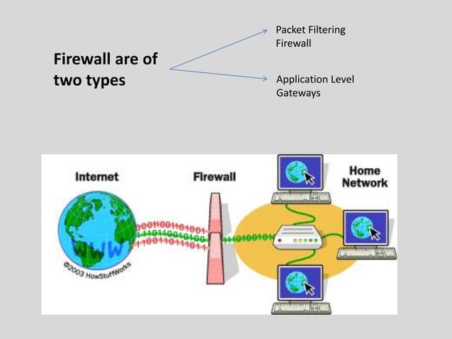 Access Control Firewall | PPT