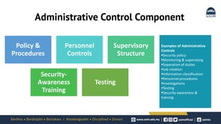 Access Control Fundamentals | PPT
