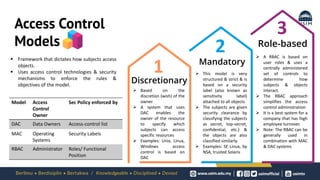 Access Control Fundamentals | PPT